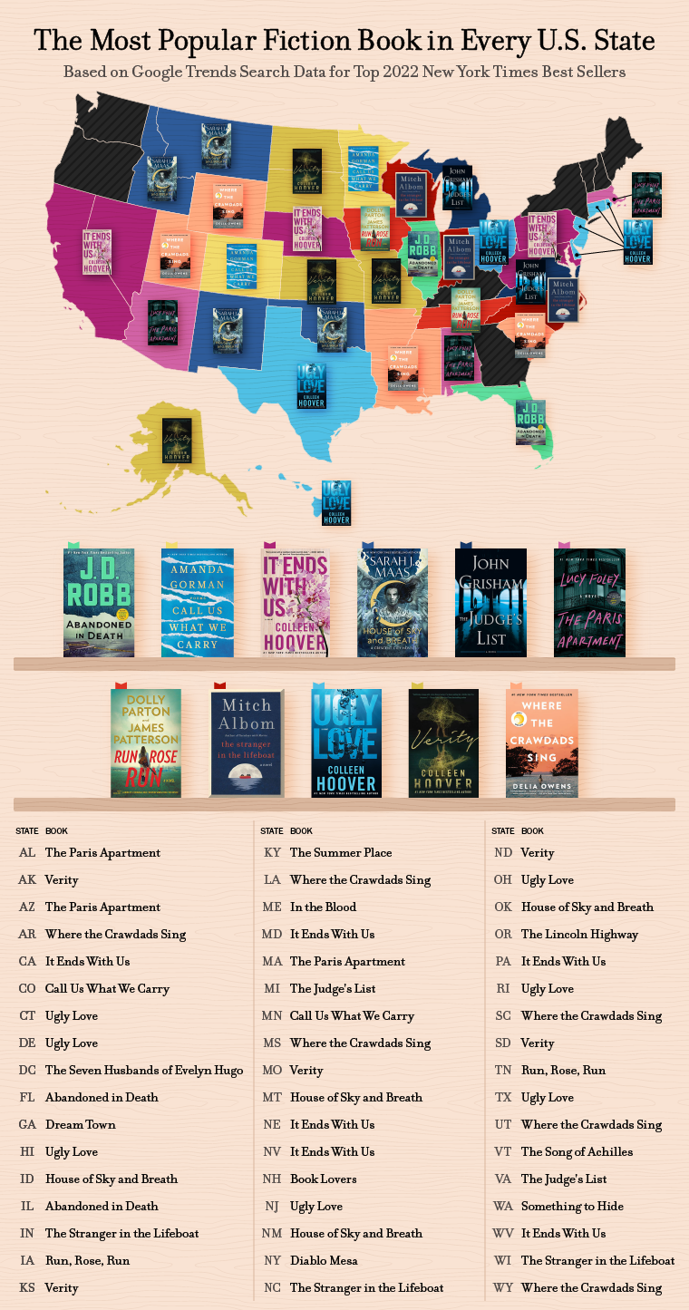 Most Popular New York Times Best Sellers in Every U.S. State | GCU